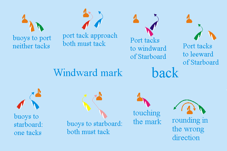 playing the rules (Racing Rules of Sailing)