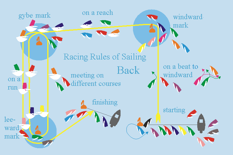 Playing The Rules Racing Rules Of Sailing Playing The Rules Racing Rules Of Sailing